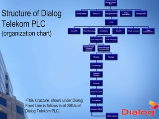 Organizational Structure | PPT