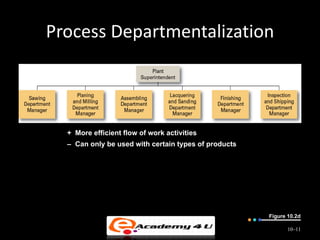 Organizational structure | PPT