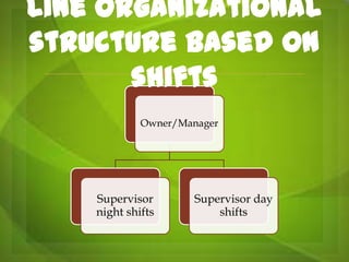 Organizational structure | PPTX