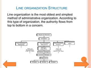 Organizational structure | PPT