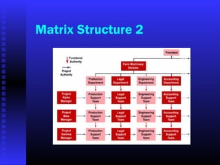 Organizational structure | PPT