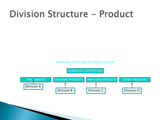 Organizational structure By Vishal Srivastava | PPT