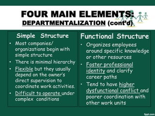 Organizational Structure | PPTX | Business | Business and Finance