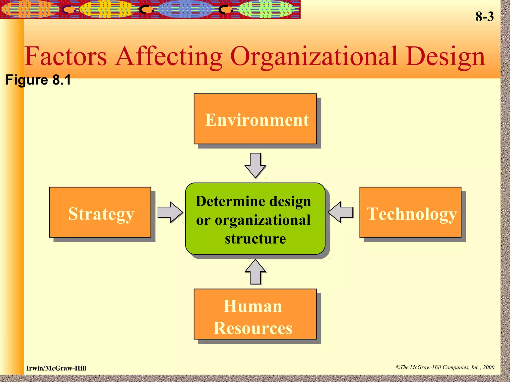 Organizational structure,Group Structure | PPT
