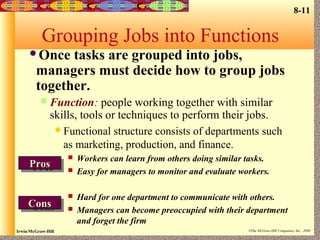 Organizational structure,Group Structure | PPT