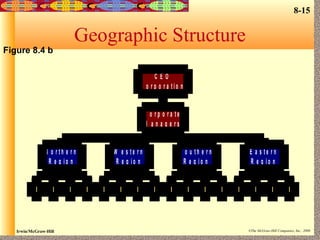 Organizational structure,Group Structure | PPT