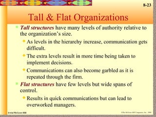 Organizational structure,Group Structure | PPT