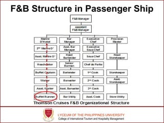 Organizational Structure | PPT
