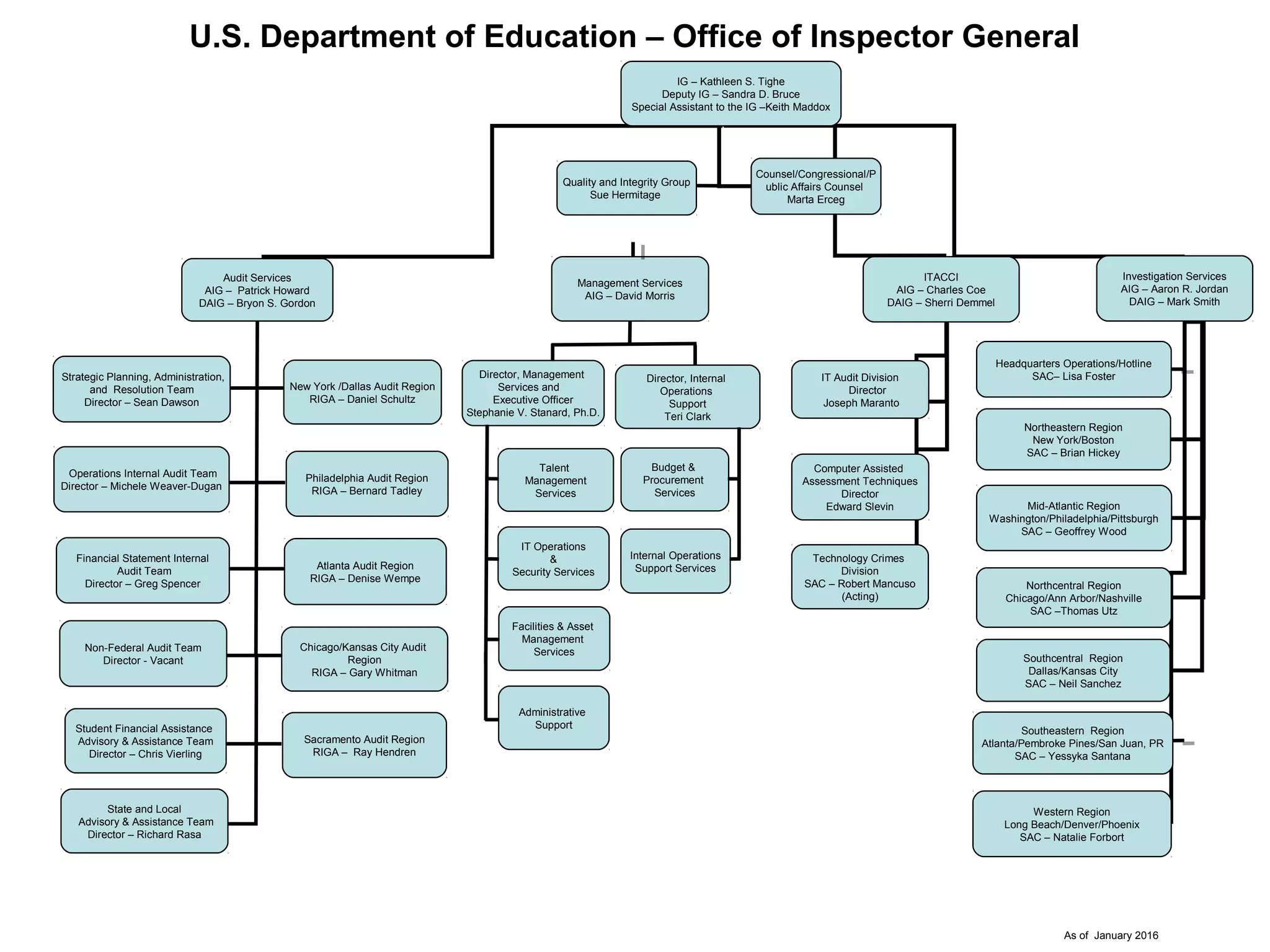 Organizationalstructure | PPT