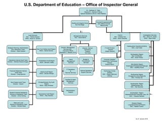 Organizationalstructure | PPT