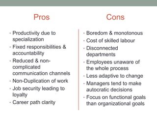 Organizational Structure | PPT