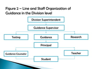 Organizational structure | PDF