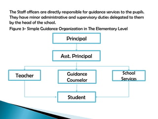 Organizational structure | PDF