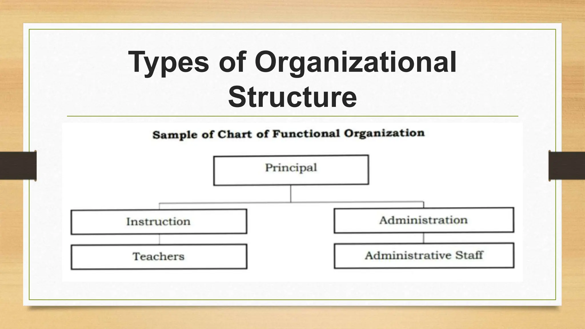 ORGANIZATIONAL STRUCTURE for grade12.pptx
