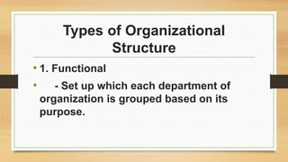 ORGANIZATIONAL STRUCTURE for grade12.pptx