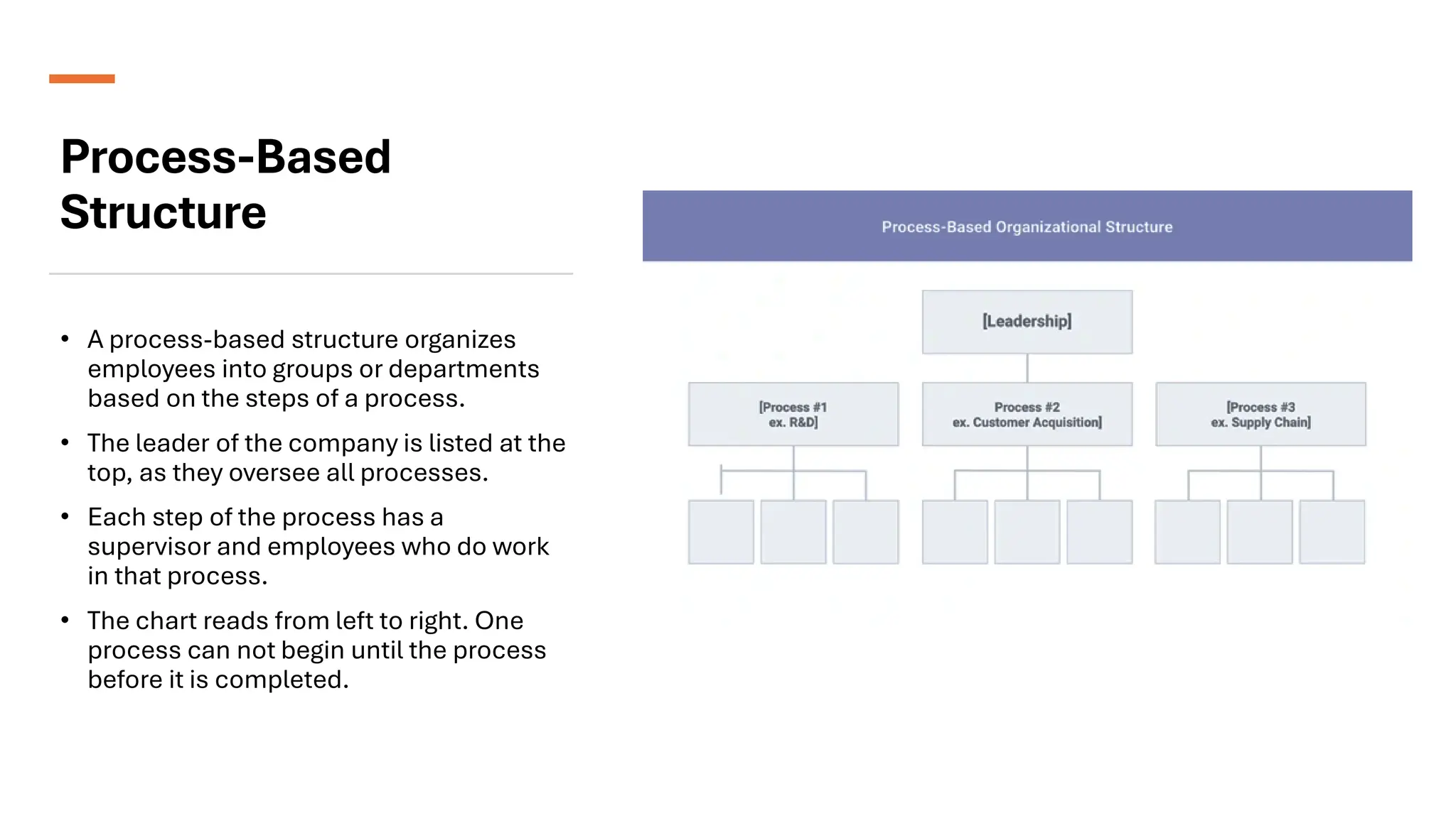 Organizational Structure Running A Successful Business | PDF