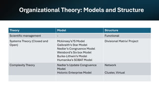Organizational Structure Running A Successful Business | PDF