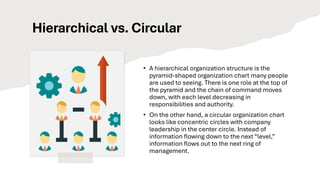 Organizational Structure Running A Successful Business | PDF