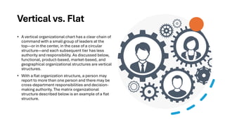 Organizational Structure Running A Successful Business | PDF