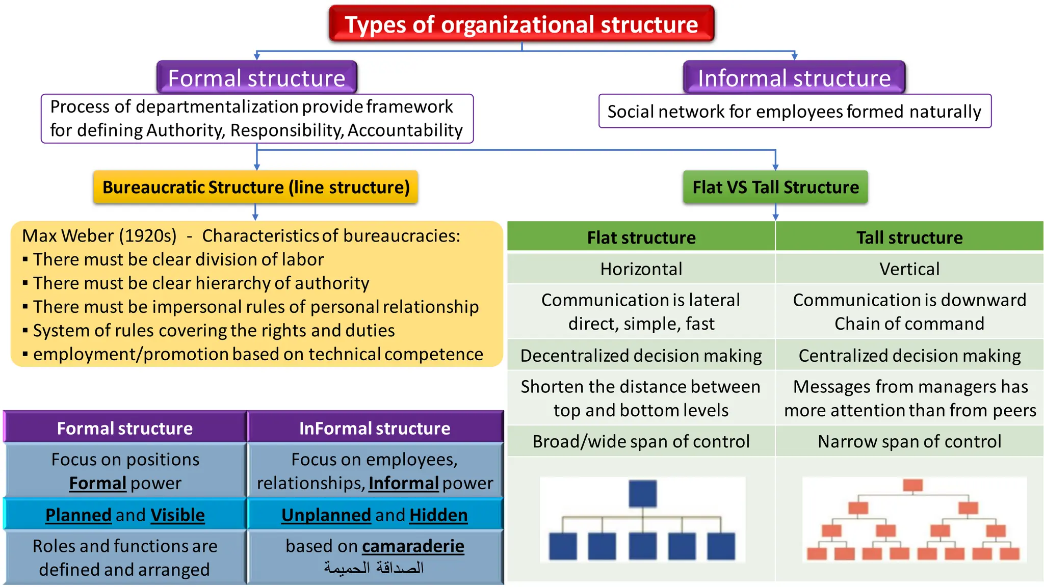 Organizational Structure.pdf............. | PPT