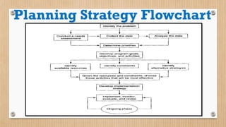 Organizational Structure-Planning and Implementation.pdf