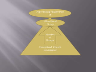 Organizational structure and Church Governance slides | PPTX