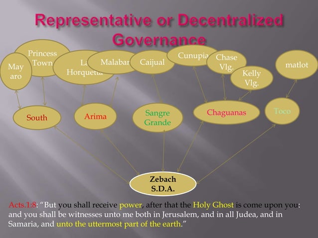 Organizational structure and Church Governance slides | PPTX