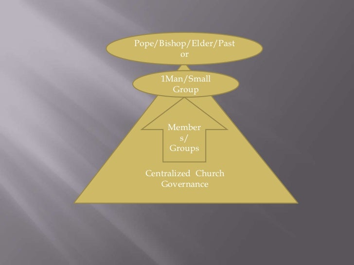 Organizational structure and Church Governance slides