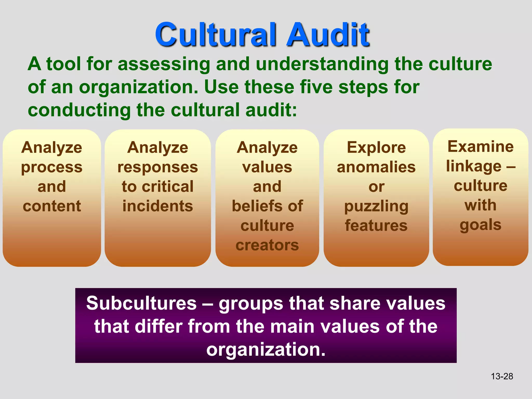organizational_structure_and_culture.ppt