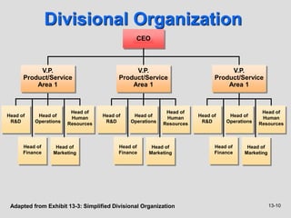 organizational_structure_and_culture.ppt