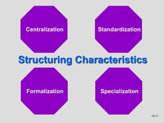 organizational_structure_and_culture.ppt