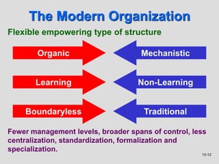 organizational_structure_and_culture.ppt