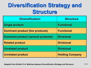 organizational_structure_and_culture.ppt