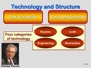 organizational_structure_and_culture.ppt
