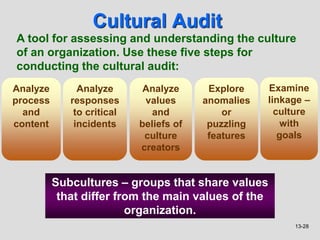 organizational_structure_and_culture.ppt