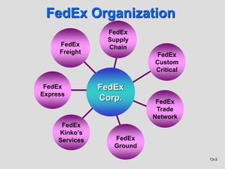 organizational_structure_and_culture.ppt