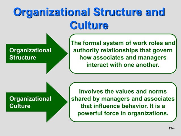 organizational_structure_and_culture.ppt