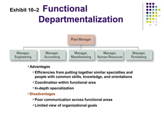 Organizational structure and design | PPT