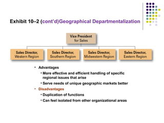 Organizational structure and design | PPT