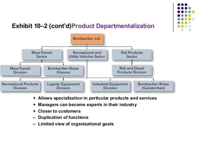 Organizational structure and design