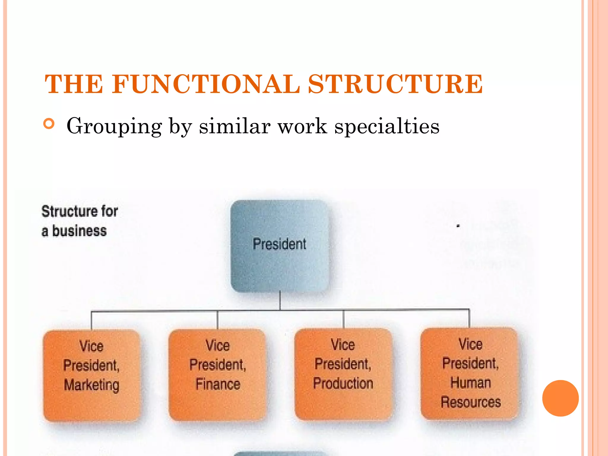 Organizational structure and design and types | PPT