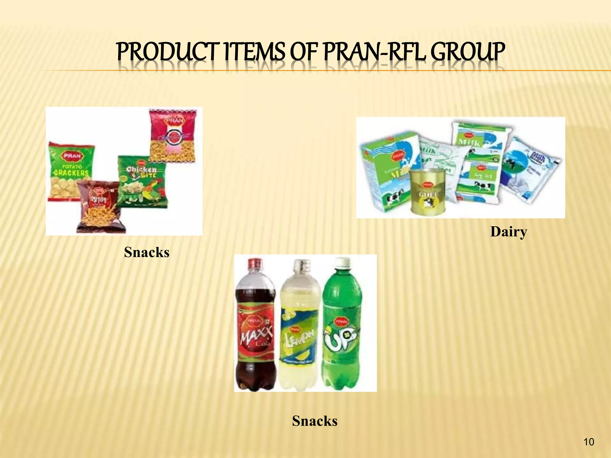 Organizational structure and design of Pran-RFL group | PPTX