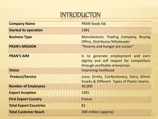 Organizational structure and design of Pran-RFL group | PPTX
