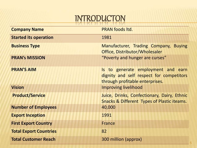 Organizational structure and design of Pran-RFL group | PPTX | Large Business | Business