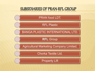 Organizational structure and design of Pran-RFL group | PPTX