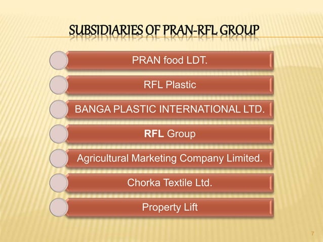 Organizational structure and design of Pran-RFL group | PPTX | Large ...