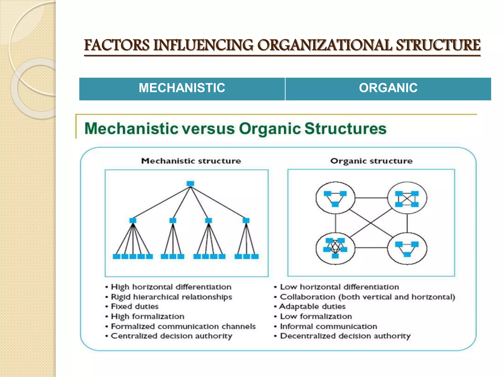 Organizational structure and its environment | PPTX
