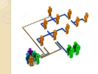 Organizational structure and its environment | PPTX