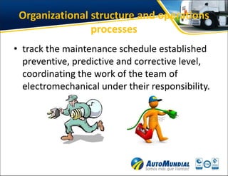 Organizational structure automundial 01 | PPT
