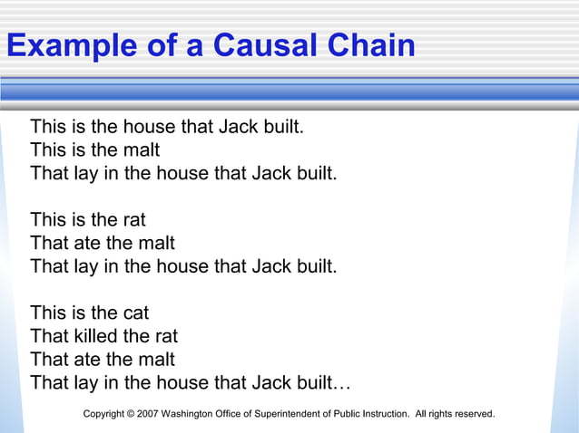 Organizational structure – causal chain | PPT
